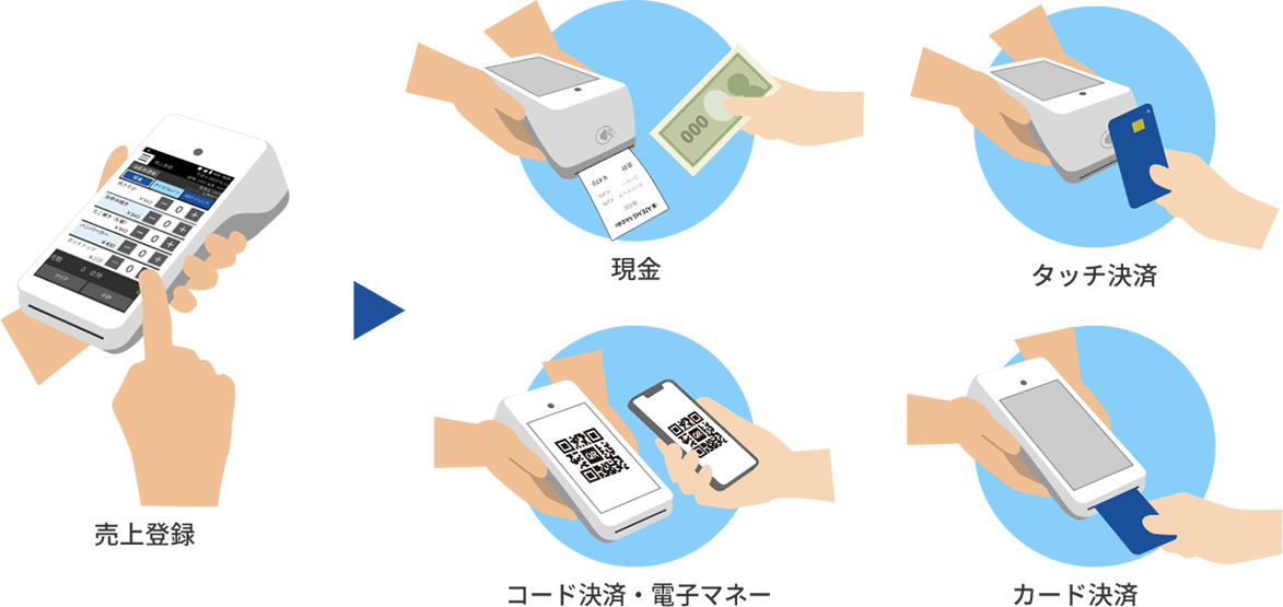 ATEMS Mobile | LP | プラネット